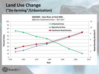Characterizing Change in Baseflow Interactions with Urbanization Through Event-Based Hydrograph ...