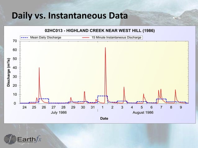 Characterizing Change in Baseflow Interactions with Urbanization Through Event-Based Hydrograph ...