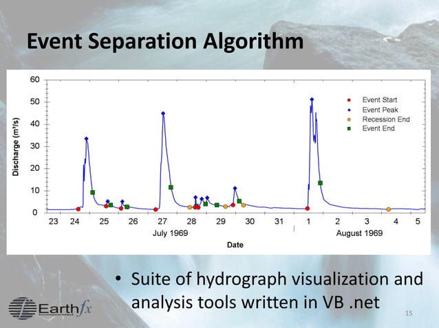 Characterizing Change in Baseflow Interactions with Urbanization Through Event-Based Hydrograph ...