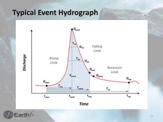 Characterizing Change in Baseflow Interactions with Urbanization Through Event-Based Hydrograph ...