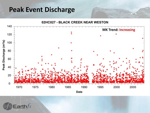 Characterizing Change in Baseflow Interactions with Urbanization Through Event-Based Hydrograph ...