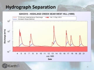 Characterizing Change in Baseflow Interactions with Urbanization Through Event-Based Hydrograph ...