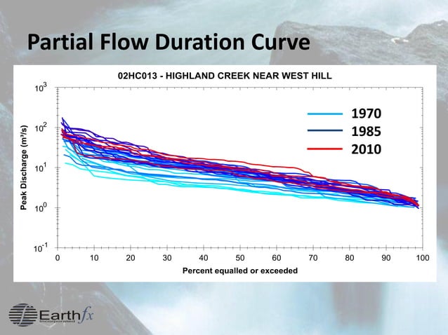 Characterizing Change in Baseflow Interactions with Urbanization Through Event-Based Hydrograph ...