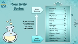 Form 3 Science Chapter 4 Reactivity of Metals | PDF