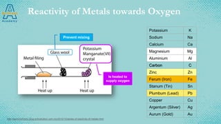 Form 3 Science Chapter 4 Reactivity of Metals | PDF