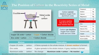 Form 3 Science Chapter 4 Reactivity of Metals | PDF