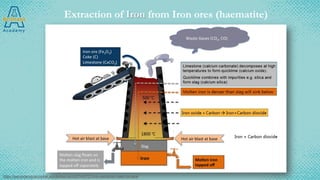 Form 3 Science Chapter 4 Reactivity of Metals | PDF