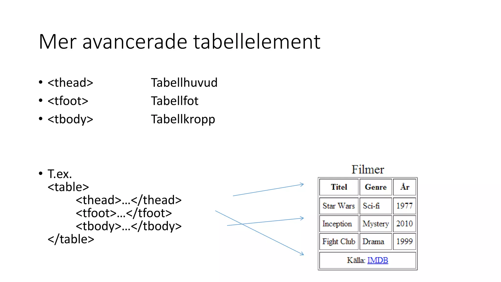 HT17 - DA156A - Tabeller & Formulär | PPT