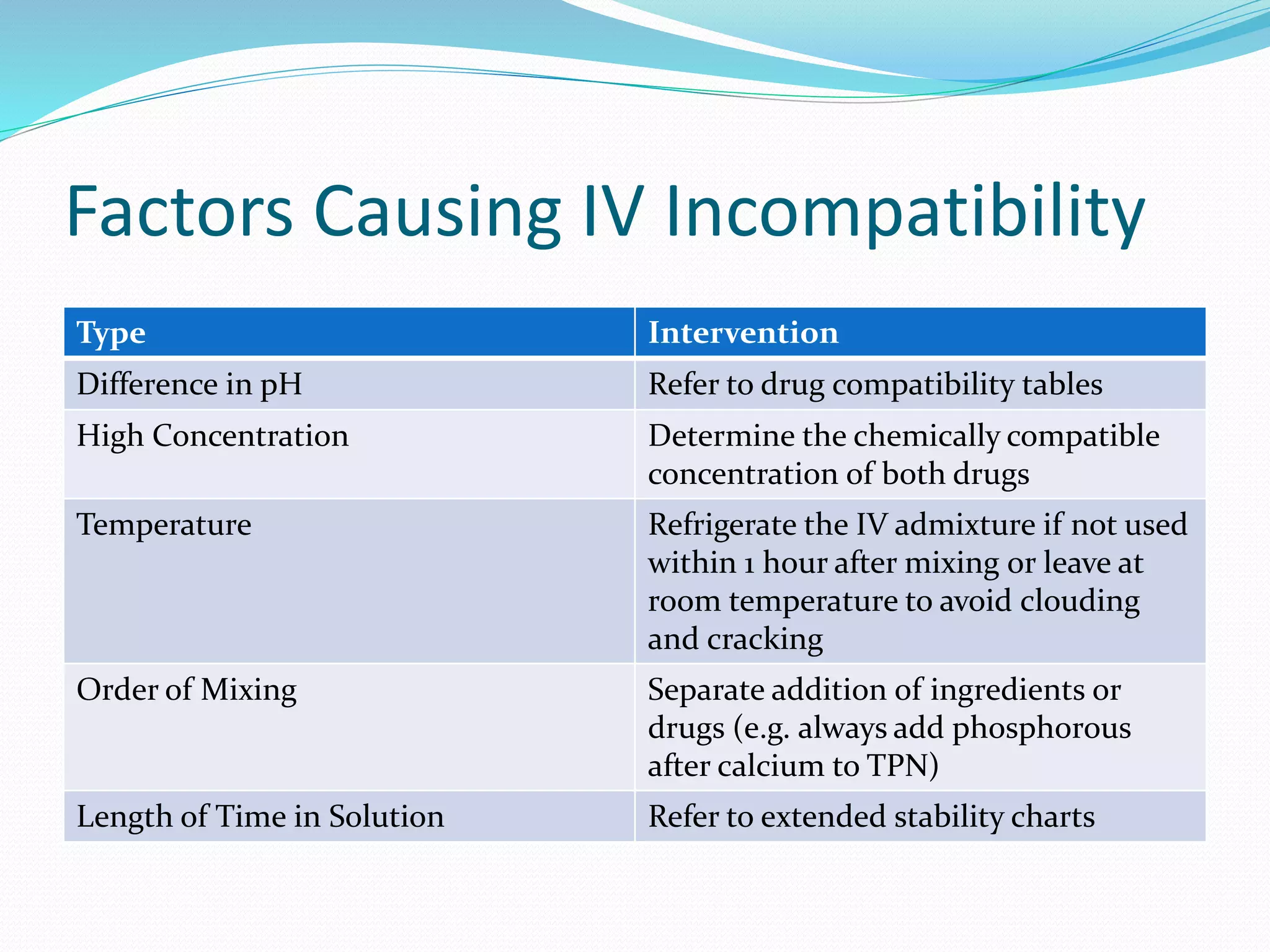 IV Drug Incompatibilities | PPTX