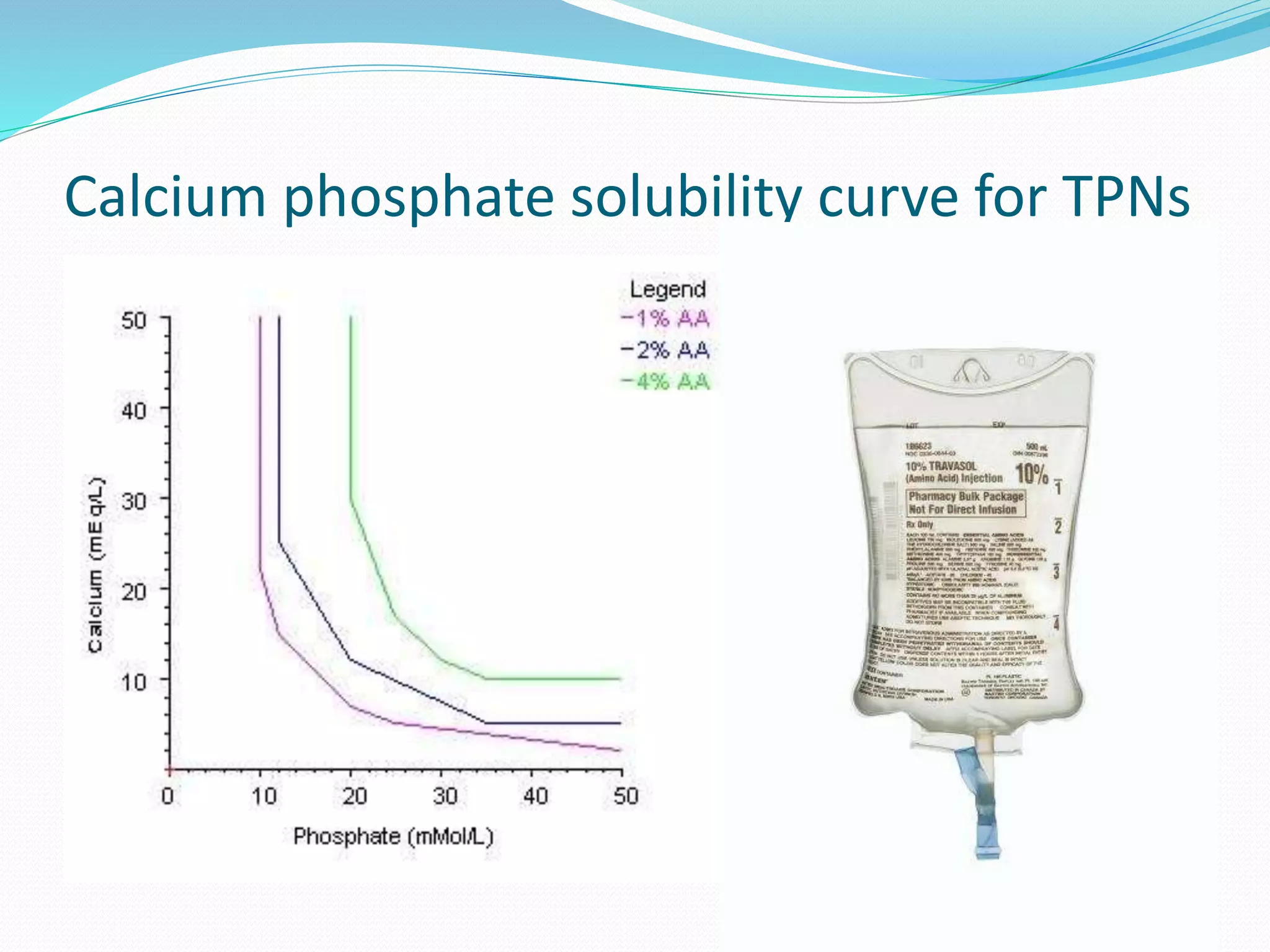 IV Drug Incompatibilities | PPTX