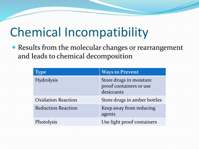 IV Drug Incompatibilities | PPTX