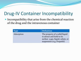 IV Drug Incompatibilities | PPTX