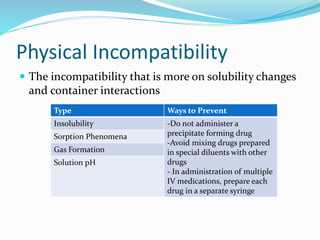 IV Drug Incompatibilities | PPTX