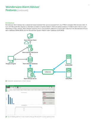 Datasheet_SE-Wonderware_AlarmAdviser | PDF