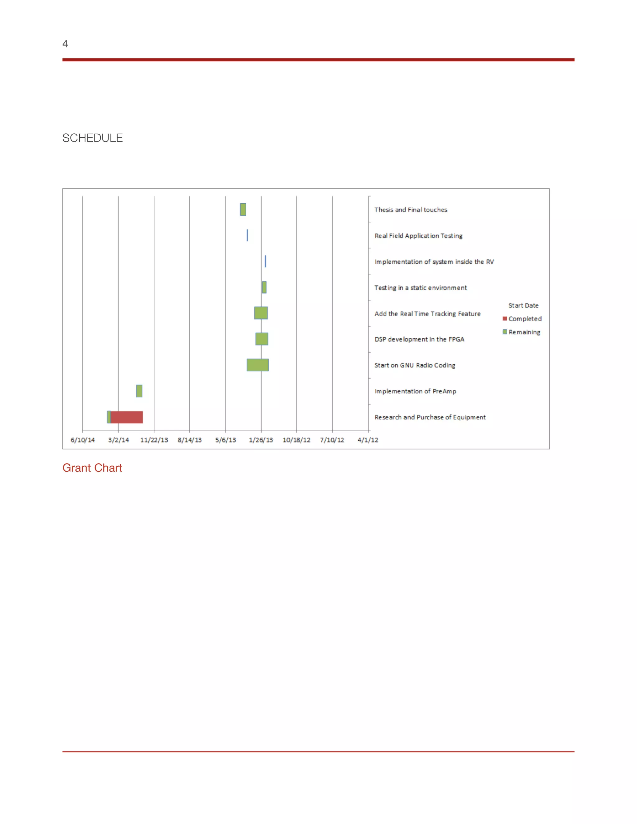 Revised Project Proposal | PDF