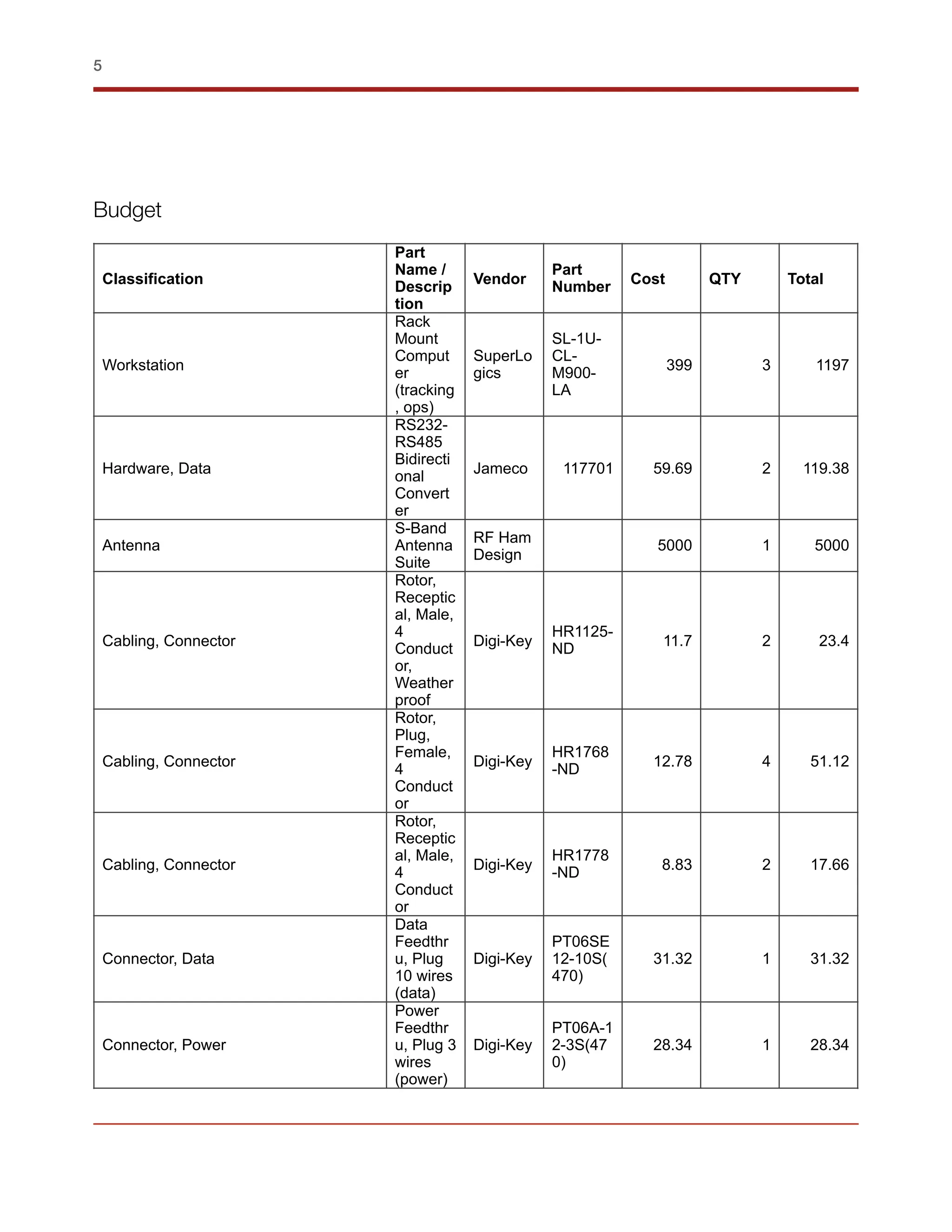 Revised Project Proposal | PDF