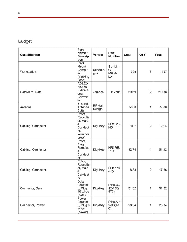 Revised Project Proposal | PDF