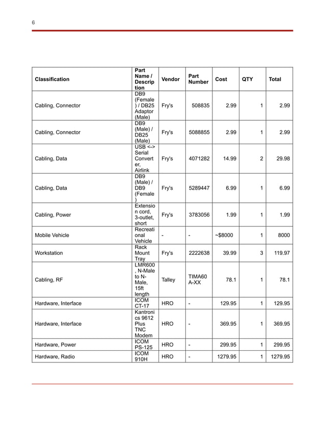 Revised Project Proposal | PDF | Free Download