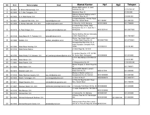 daftar_anggota_dpc_peradi_jakpus