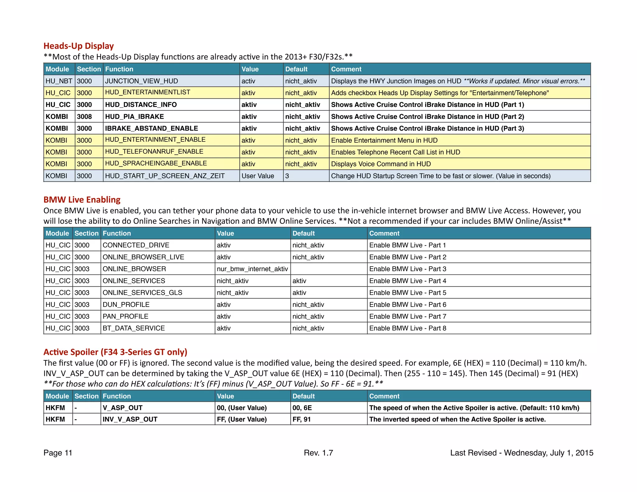F30 Coding Reference Guide V1.7.pdf