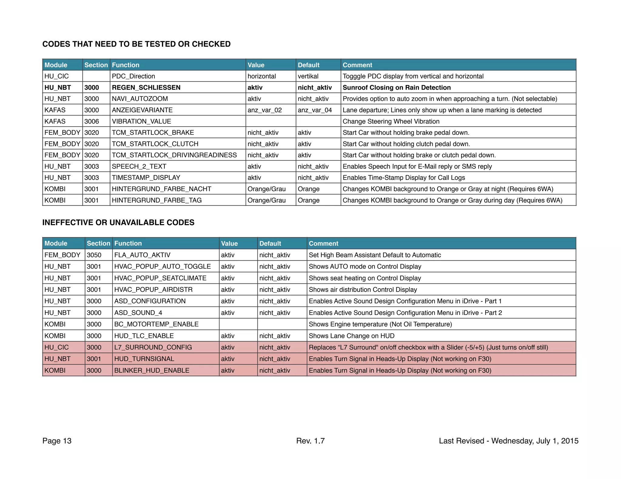F30_Coding_Reference_Guide_v1.7.pdf