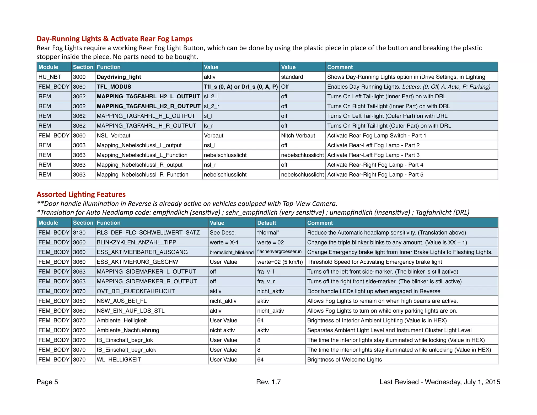 F30_Coding_Reference_Guide_v1.7.pdf