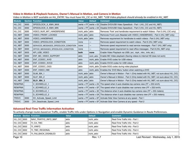 F30_Coding_Reference_Guide_v1.7.pdf | Auto Type | Automotive