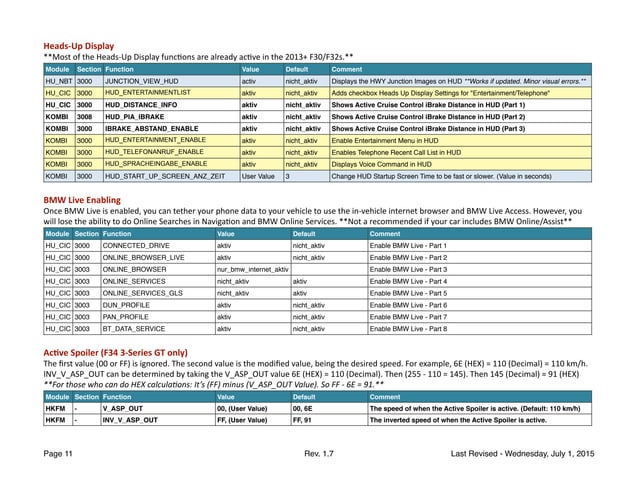 F30_Coding_Reference_Guide_v1.7.pdf