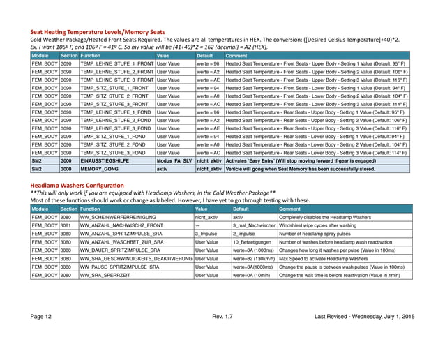 F30_Coding_Reference_Guide_v1.7.pdf | Auto Type | Automotive