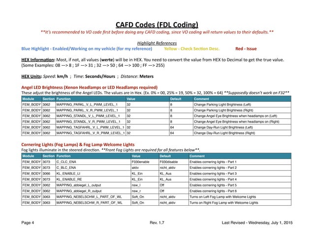 F30_Coding_Reference_Guide_v1.7.pdf | Auto Type | Automotive