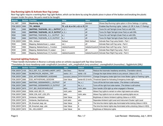 F30_Coding_Reference_Guide_v1.7.pdf | Auto Type | Automotive