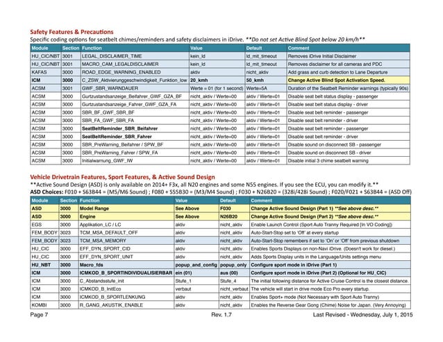 F30_Coding_Reference_Guide_v1.7.pdf