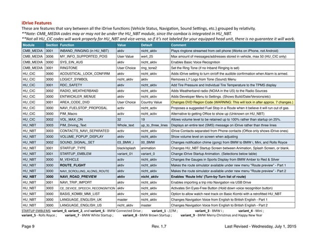 F30_Coding_Reference_Guide_v1.7.pdf