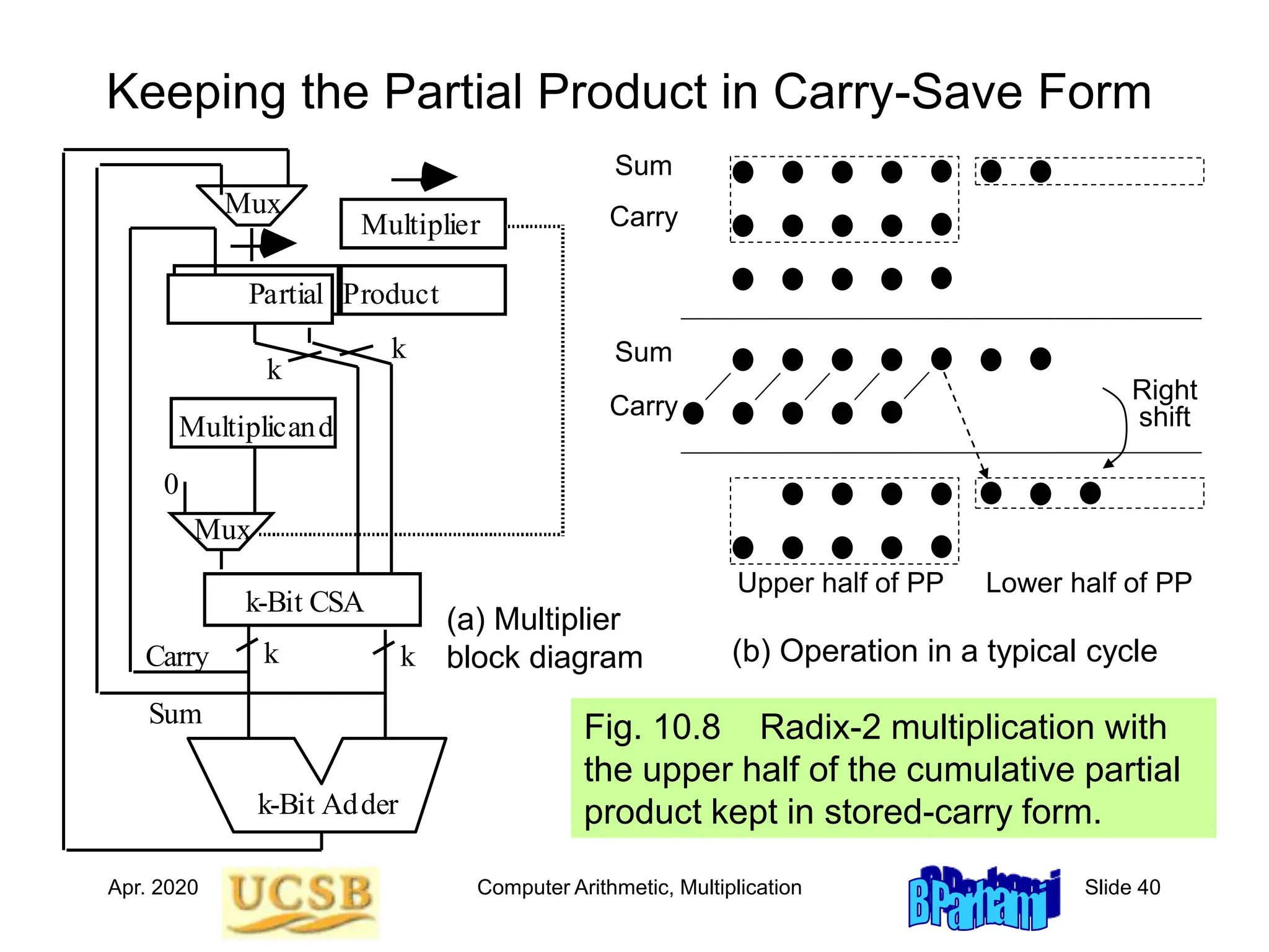 Computer organization and architecture arithmetic.ppt | Programming Languages | Computing