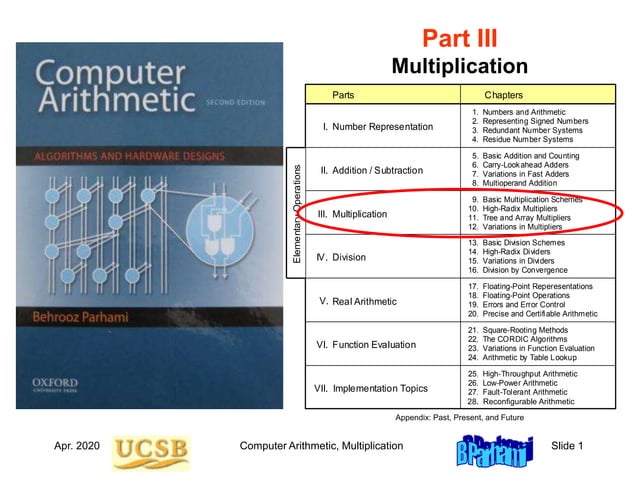 Computer Organization And Architecture Arithmeticppt Programming