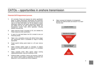 CATOs-Opportunities-for-Onshore-Tranmission-final[1] | PPT