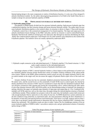 The Design of Hydraulic Distribution Module of Subsea Distribut ion ...