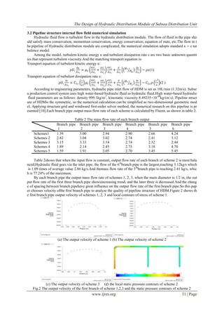 The Design of Hydraulic Distribution Module of Subsea Distribut ion ...