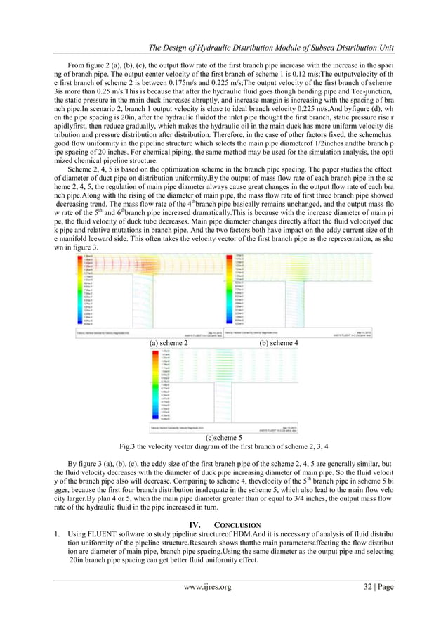 The Design of Hydraulic Distribution Module of Subsea Distribut ion ...