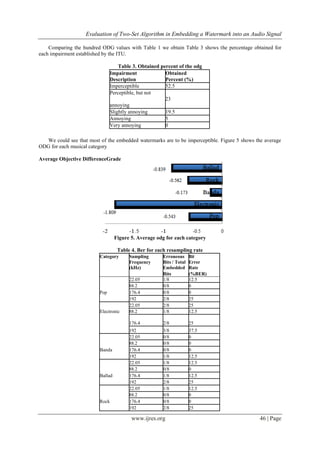 Evaluation of Two-Set Algorithm in Embedding a Watermark into an Audio Signal | PDF