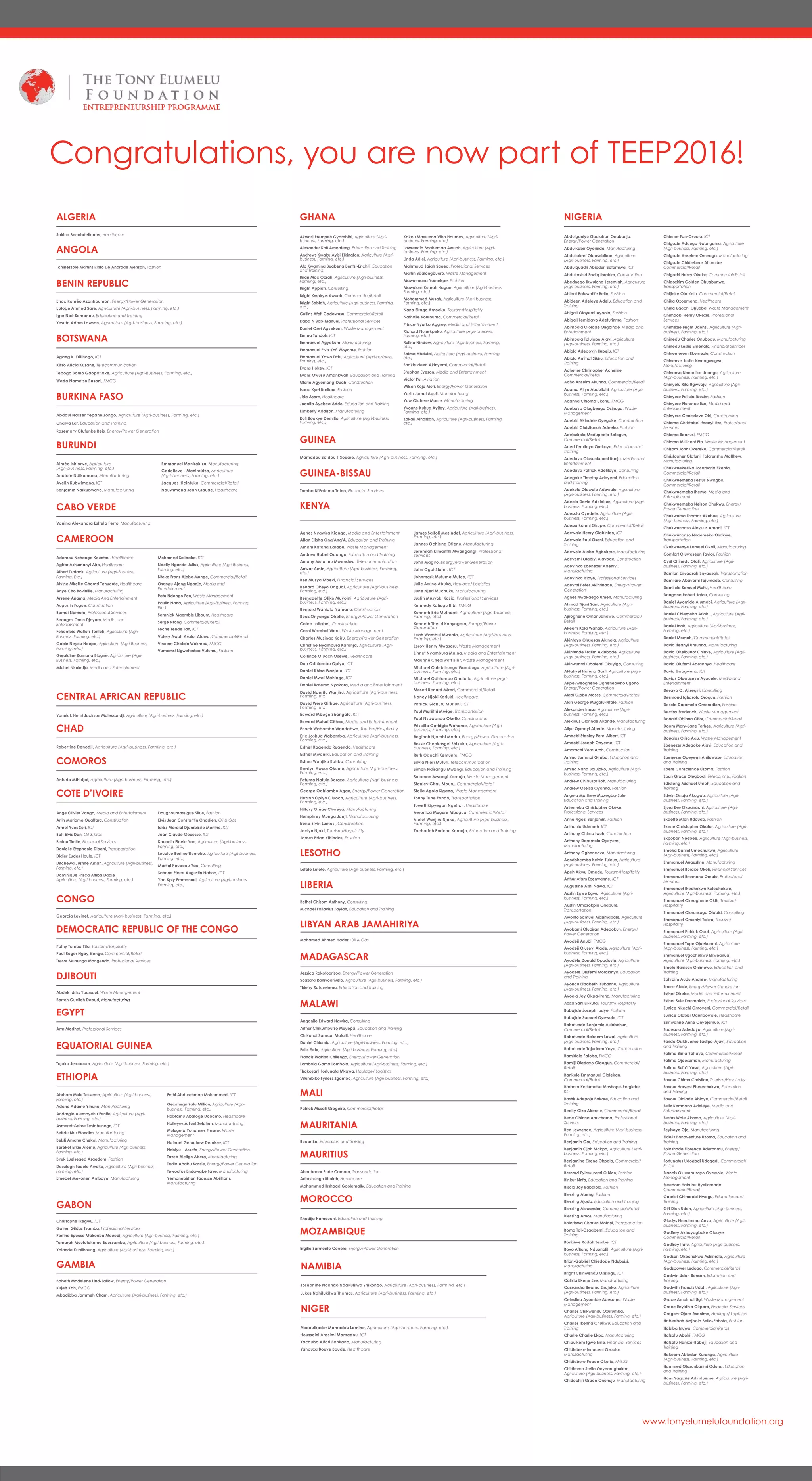 TEEP_1000_NAMES_2016 | PDF