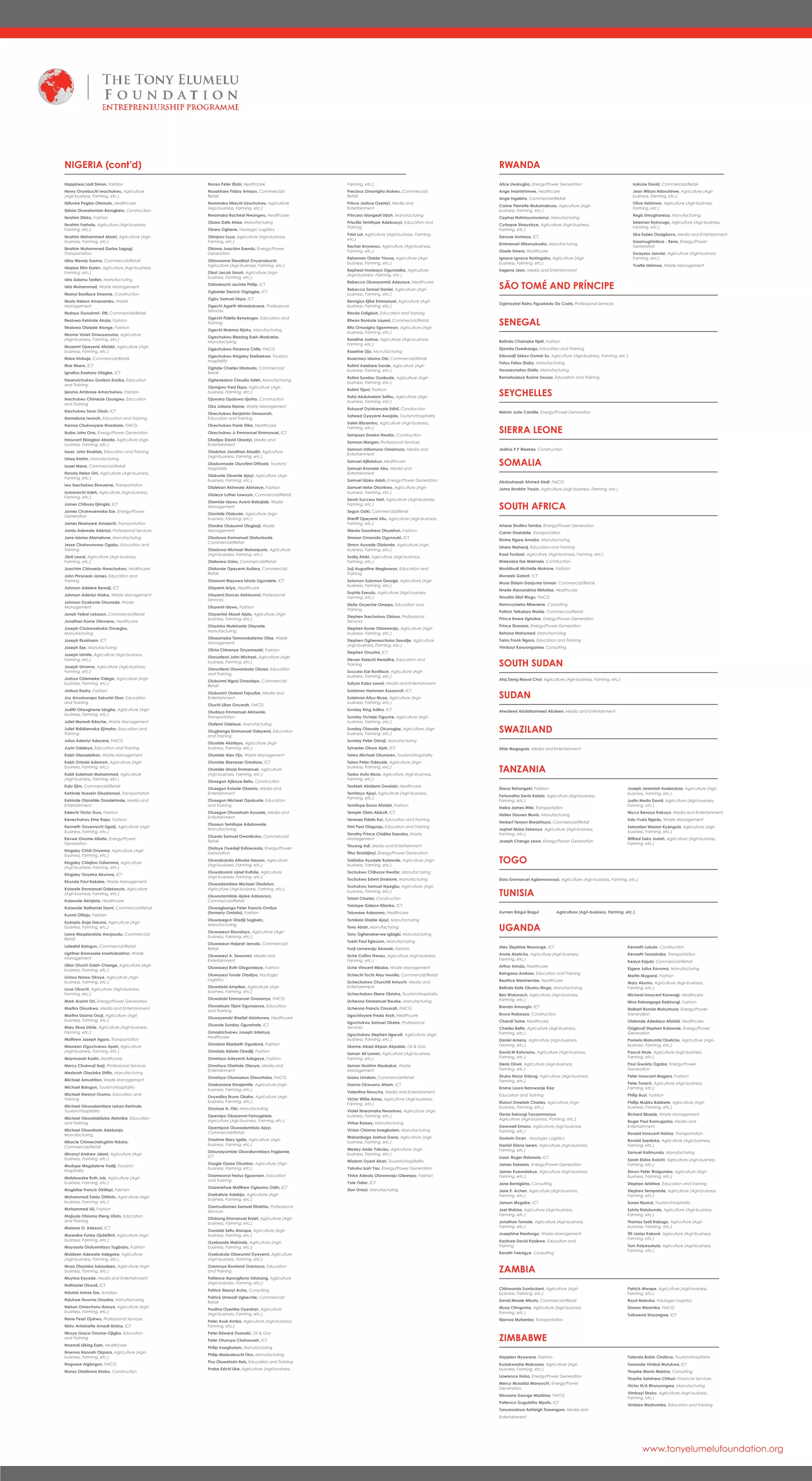 TEEP_1000_NAMES_2016 | PDF