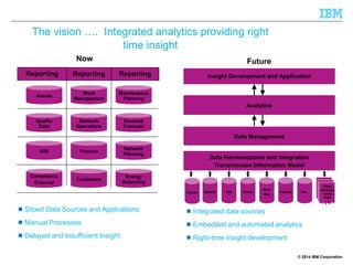 IBM Support for CIM and the Common Grid Model Exchange Standard | PDF