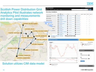 IBM Support for CIM and the Common Grid Model Exchange Standard | PDF