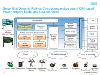 IBM Support for CIM and the Common Grid Model Exchange Standard | PDF