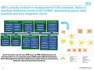 IBM Support for CIM and the Common Grid Model Exchange Standard | PDF