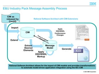 IBM Support for CIM and the Common Grid Model Exchange Standard | PDF