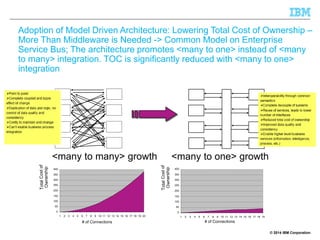 IBM Support for CIM and the Common Grid Model Exchange Standard | PDF
