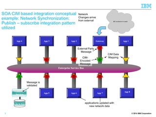 IBM Support for CIM and the Common Grid Model Exchange Standard | PDF