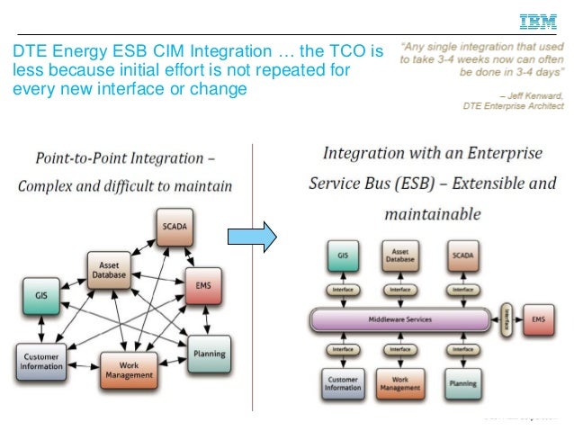 Images of Common Information Model - JapaneseClass.jp